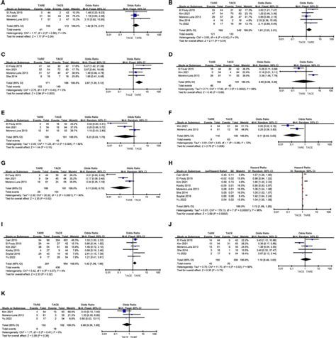 Transarterial Radioembolization Versus Chemoembolization For