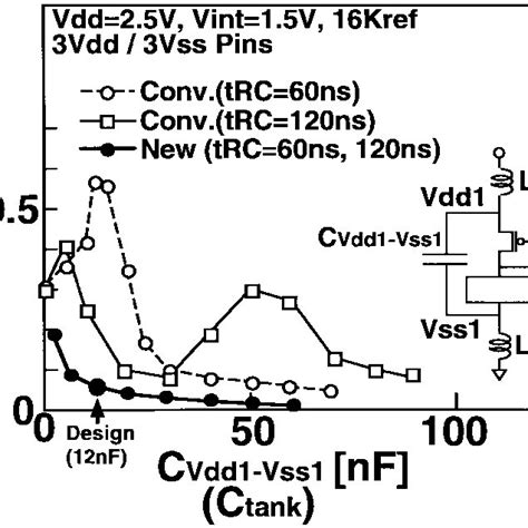 Circuit Diagram Of A VDC A The Conventional VDC And B The Proposed Download Scientific