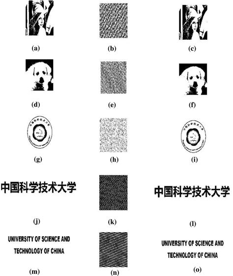 Comparisons Of Original Encrypted And Extracted Images Using The