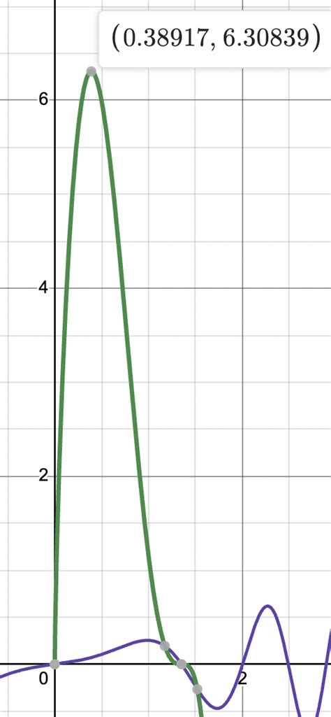 Force Calculated Differently In Lammps Lammps Development Materials Science Community Discourse