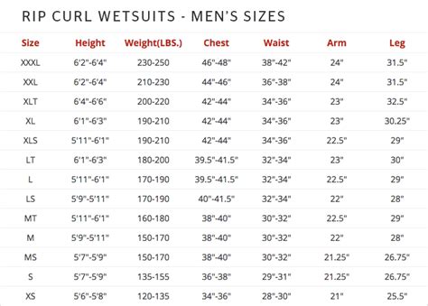 Rip Curl Womens Wetsuits Hansens Surf