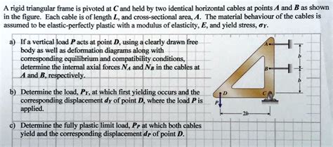 A Rigid Triangular Frame Is Pivoted At C And Held By Two Identical