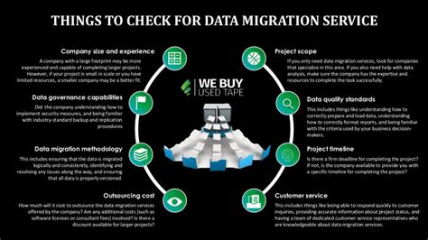 What To Check Before Buying A Data Migration Service