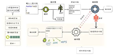 万字干货！详解javascript执行过程 Csdn博客
