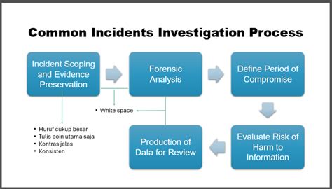 5 Tips Layout PowerPoint Untuk Presentasi Yang Efektif Panrita Slide