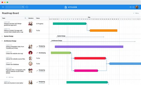 The Ultimate Guide To Gantt Charts Hygger Io Riset