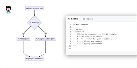 How To Include Mermaid Diagrams In Your Github Project