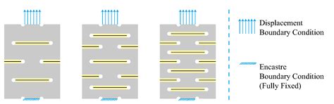Sensors Free Full Text Soft Robots Dynamic Posture Perception Using Kirigami Inspired