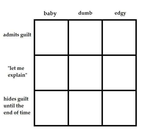 Alignment Charts On Tumblr