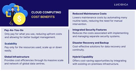 Azurecloud Costefficiency Scalability Security Businessgrowth