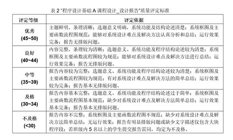 Cc工业数据分析与文件信息管理系统 2023 02 12 C使用大数据平台管理文件 Csdn博客