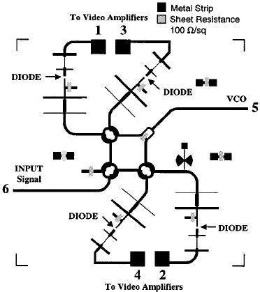 Design Layout Of The Six Port Junction And Matching Networks For The Download Scientific