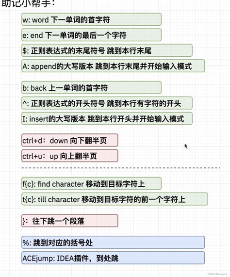 vim neovim 配置 setup neovim v line csdn博客
