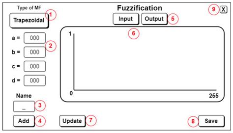 Fuzzy Hardware Tool An Adaptable Tool To Facilitate The Implementation