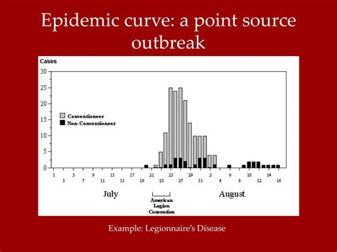 Ppt Disease Transmission Powerpoint Presentation Free Download Id 2787877