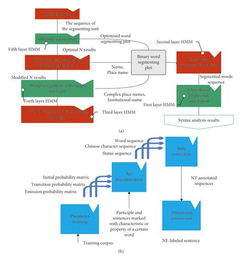 The Watermark Feature Extraction Function Module Of Literary Works A