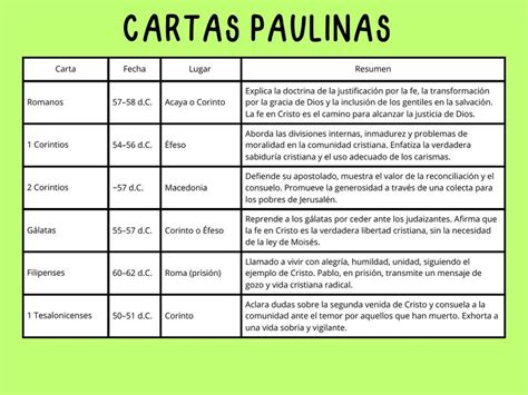 Cartas Paulinas Valentina Milagros Udocz
