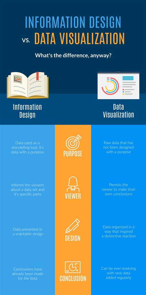 What Is Information Design And Why Is It Important Information Visualization Data