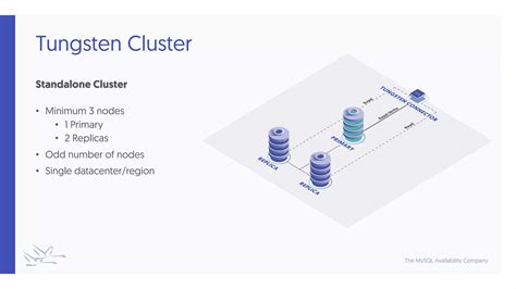 Training Slides 103 Basics Simple Tungsten Clustering Installation Ppt