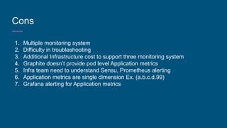 Monitoring On Kubernetes Using Prometheus Chandresh PPT