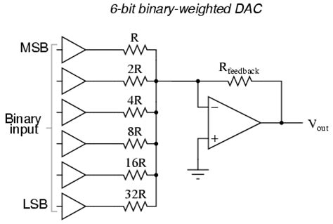 Binary Weighted Digital To Analog Converter DAC