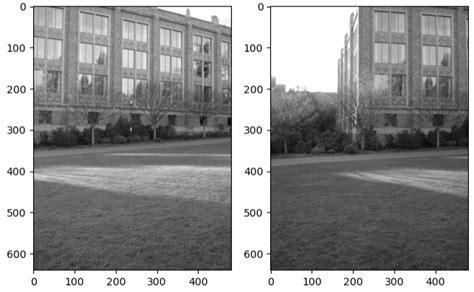Random Sample Consensus