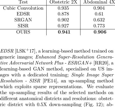 Concerning Figs 12 13 We Report The SSIM Metric Computed Between Download Scientific Diagram