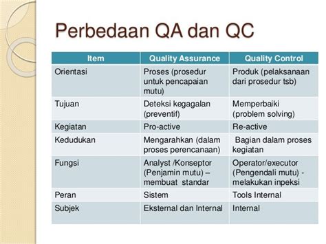 Perbedaan Qa Dan Qc