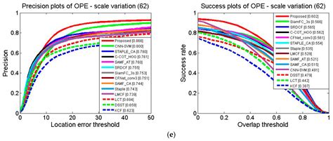 algorithms free full text a robust visual tracking algorithm based