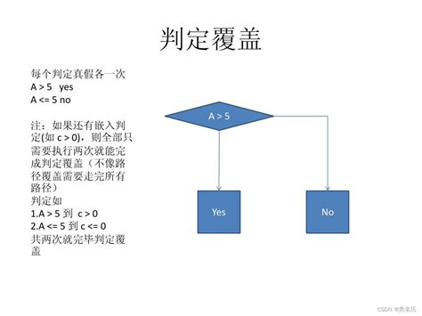 白盒测试中的几种覆盖方法白盒测试覆盖方法 Csdn博客