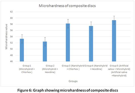 Enviro Dental Journal