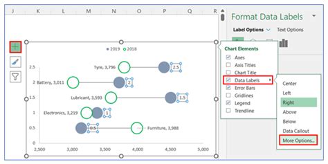 how to create dumbbell dna chart in excel dna chart in excel
