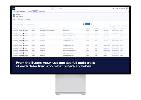 Analytics And Visibility Withsecure™ Cloud Protection For Salesforce