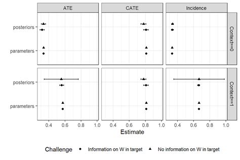 Chapter 11 Mixing Models Integrated Inferences Causal Models For