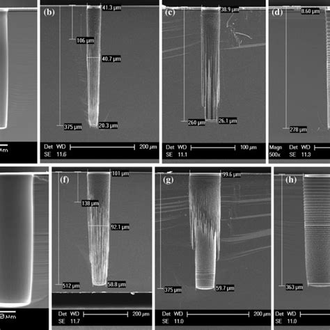 A Multi Step Etch Method For Fabricating Slightly Tapered Through