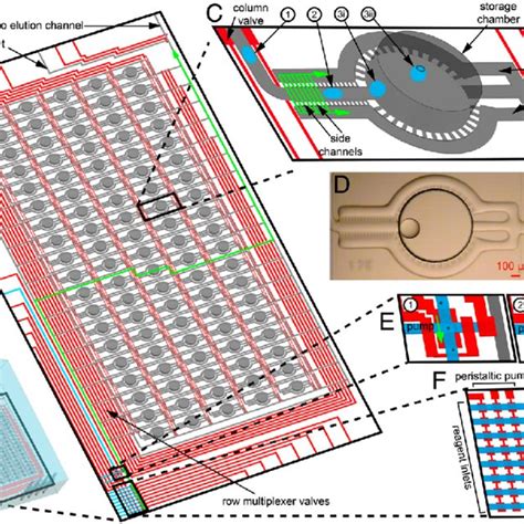 Programmable Microfluidic Reaction Array A Device Schematic Showing Download Scientific