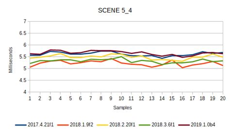 Performance Overview Unity Engine Unity Discussions