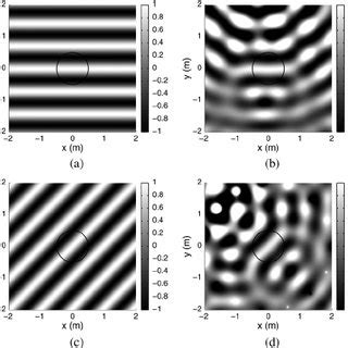 PDF Three Dimensional Sound Field Reproduction Using Multiple Circular Loudspeaker Arrays