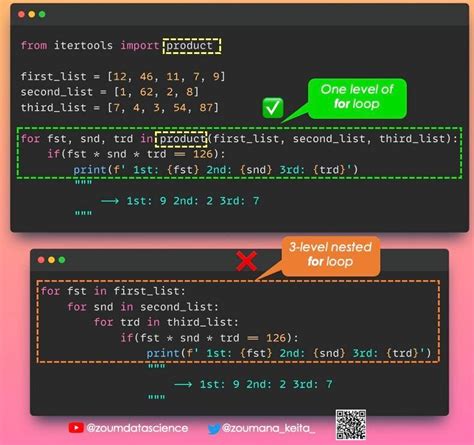 Pandas And Python Tricks For Data Science And Data Analysis Part 5