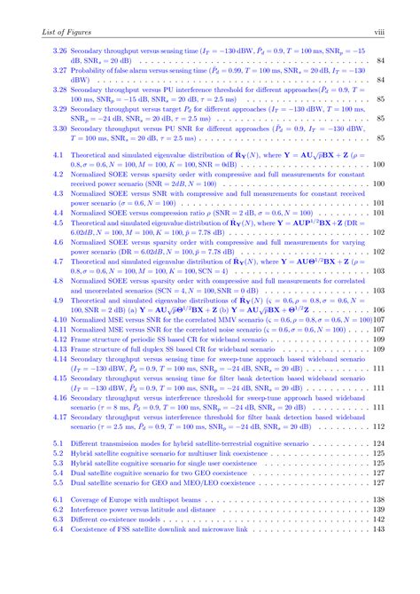 interweave underlay cognitive radio techniques and applications in