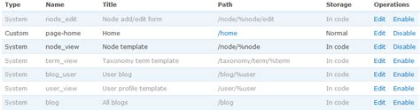 Drupal Customize Node Template With Panel Eureka