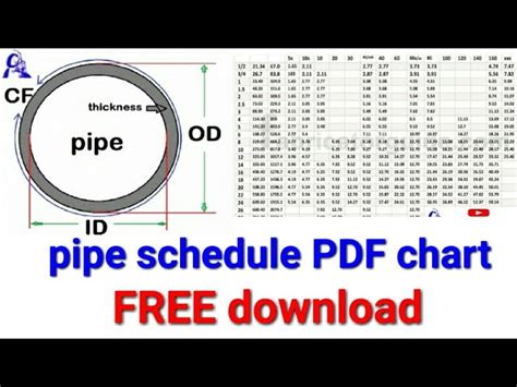 PIPE SCHEDULE PIPING TUTORIAL Pipe Fit Up Tutorials 51 OFF
