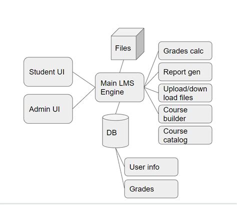 Github Jasonereidlms Learning Management System Project