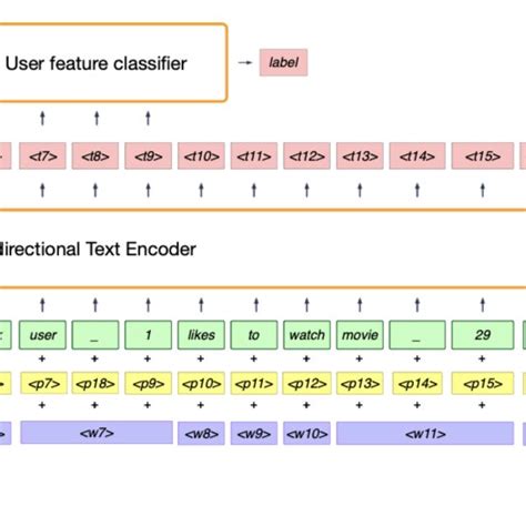 Yongfeng Zhang Assistant Professor Phd Rutgers The State University Of New Jersey Nj