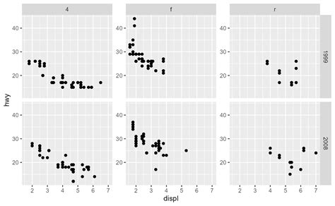 Ggplot2 350 Axes