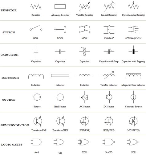 DIAGRAM Electrical Symbols On Wiring Diagrams Meanings How To Read