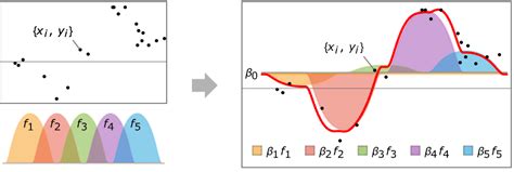 LinearModelFit Linear RegressionWolfram Documentation