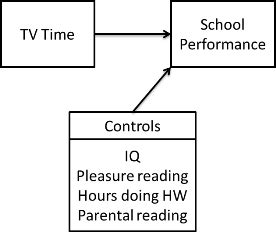 Causal Models Gaskination StatWiki