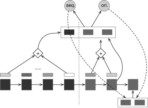 Download 1 Sequence Task Diagram Full Size Png Image Pngkit