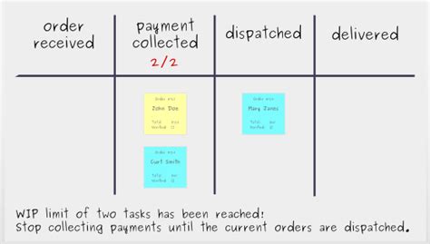 Kanban Board Explained In Minutes Kanban Tool